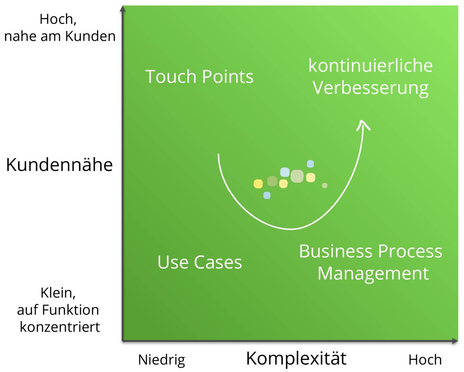 Wie man Geschäftsprozesse analysieren und optimieren sollte | cridon GmbH